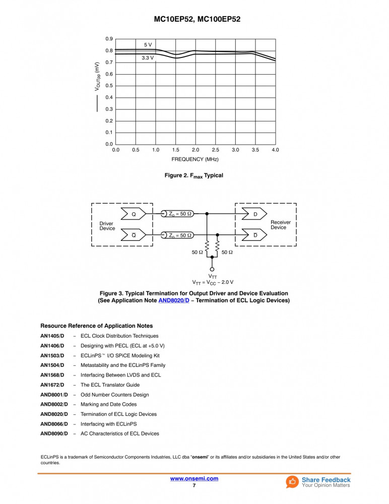 MC10EP52 datasheet page 7