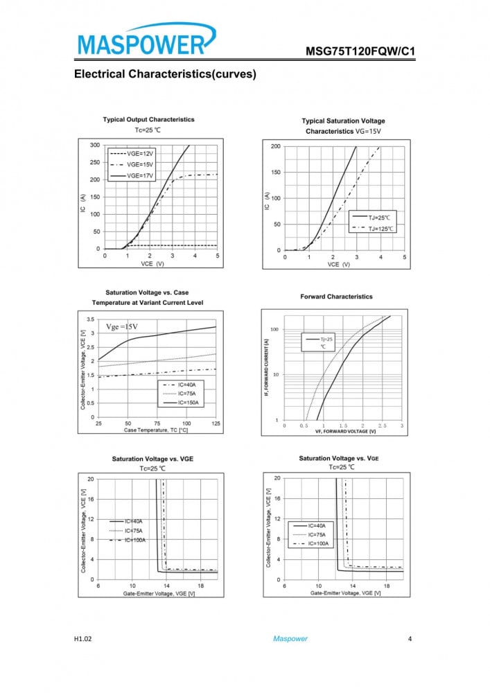 MSG75T120FQC1 datasheet page 4
