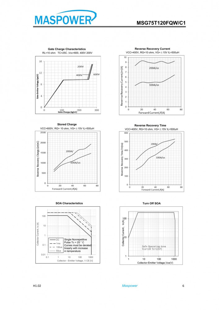 MSG75T120FQC1 datasheet page 6