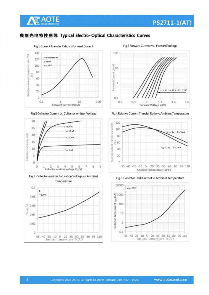PS2711-1(AT) datasheet page 6