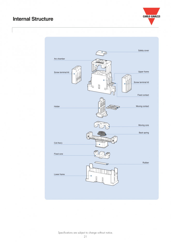 CC32SD24 technical document page 8