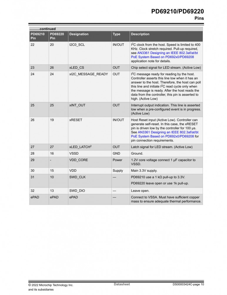 PD69220 datasheet page 10