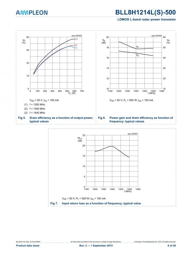 BLL8H1214L-500U datasheet page 6