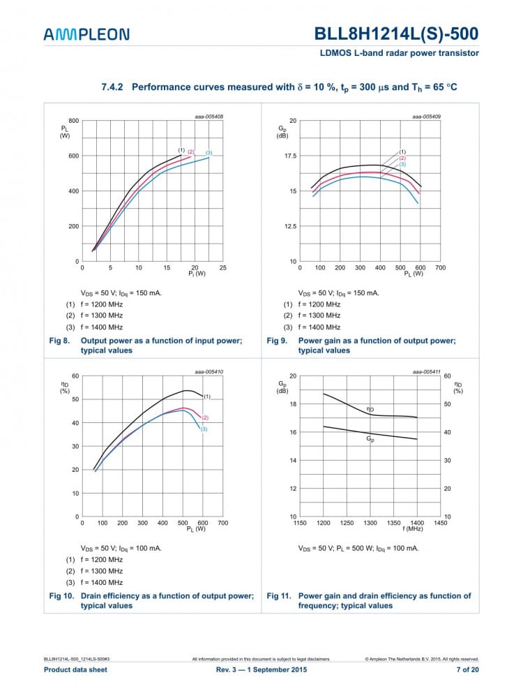 BLL8H1214L-500U datasheet page 7