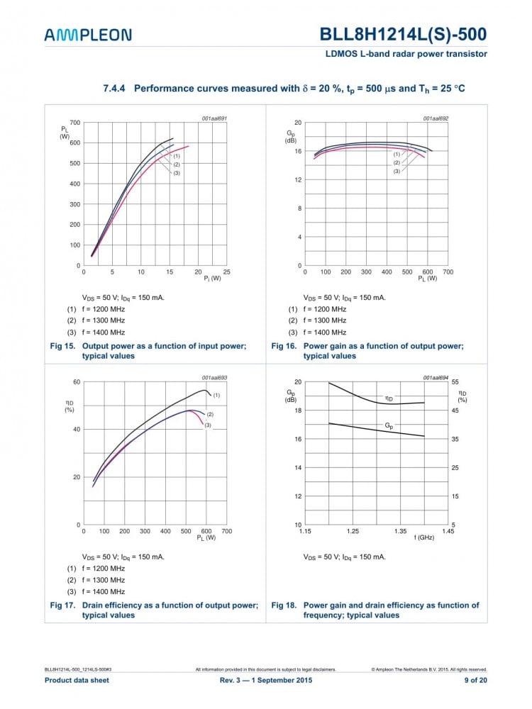 BLL8H1214L-500U datasheet page 9