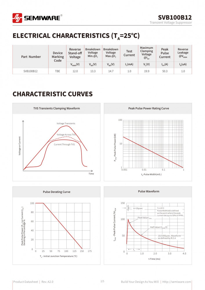 SVB100B12 datasheet page 2