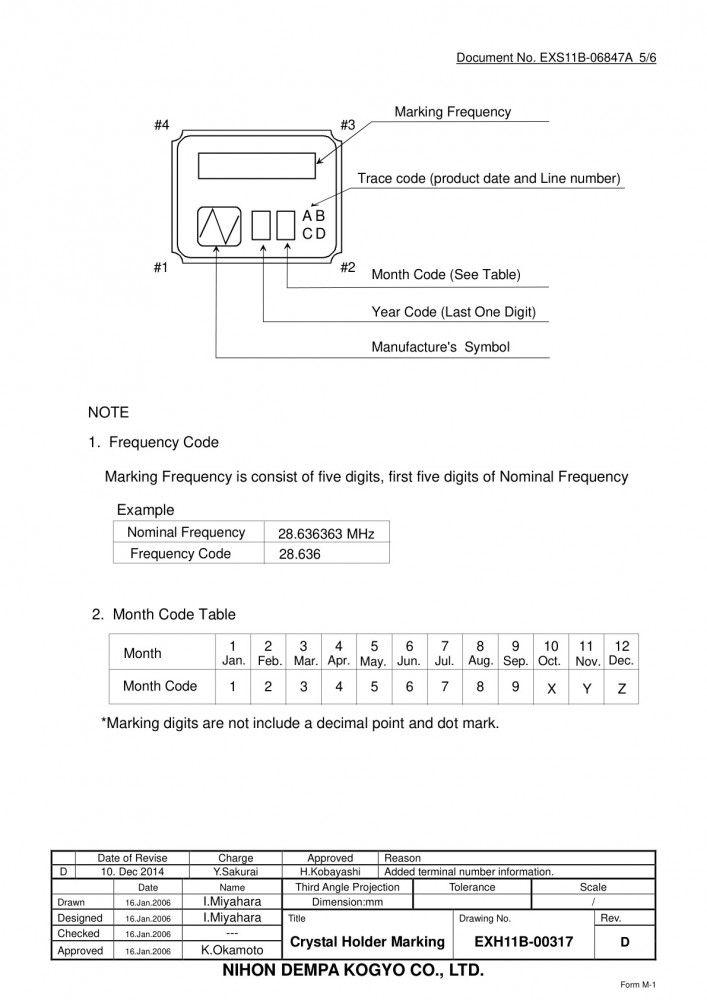 NDK crystal holder marking document
