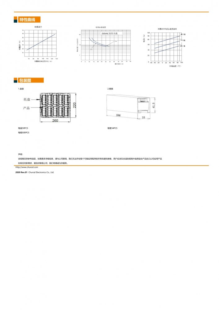 CHF-S-112DA2 datasheet page 3