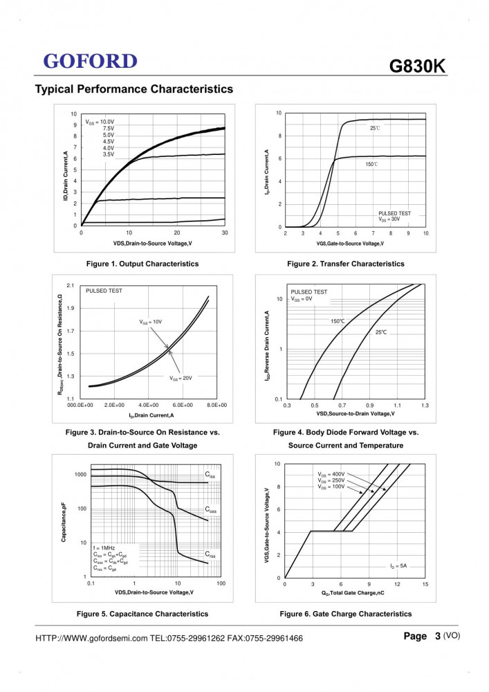 GOFORD G830K datasheet page 3