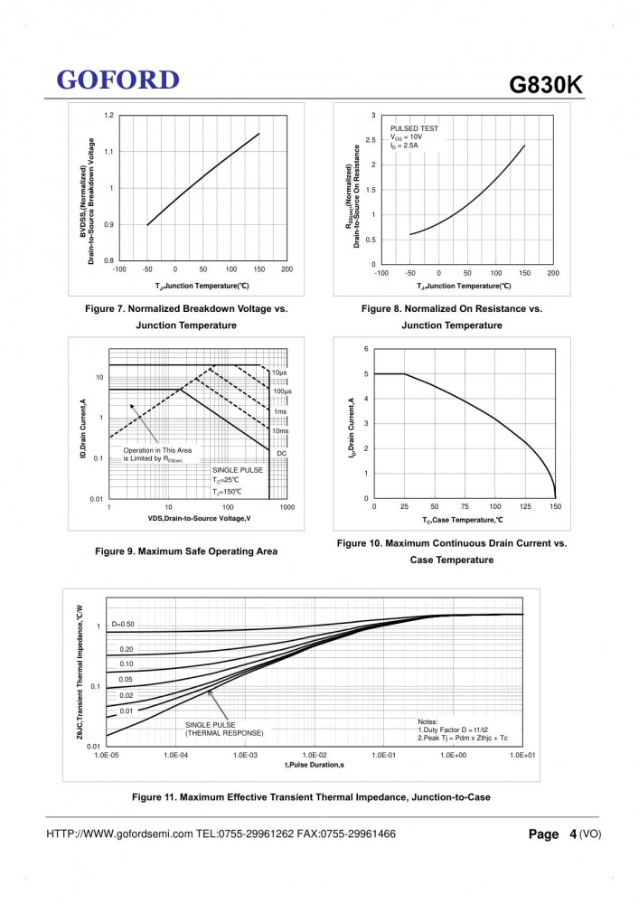 GOFORD G830K datasheet page 4