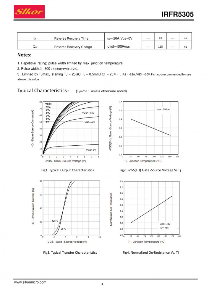 IRFR5305 datasheet page 3