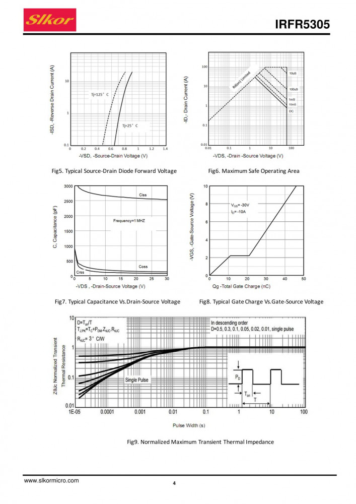 IRFR5305 datasheet page 4