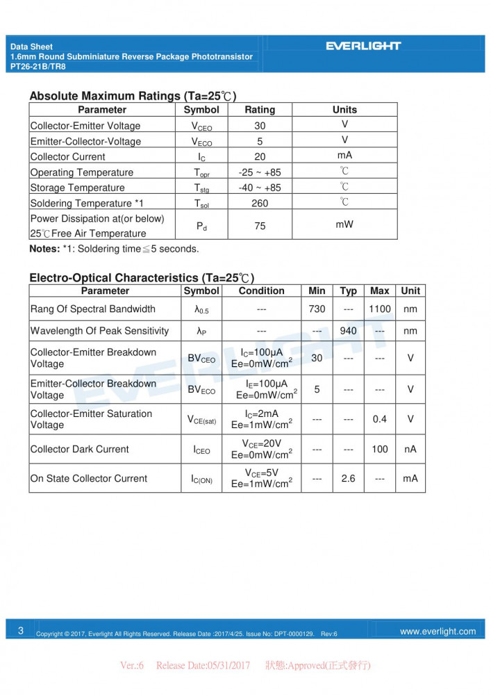 Supplied component document, page 3