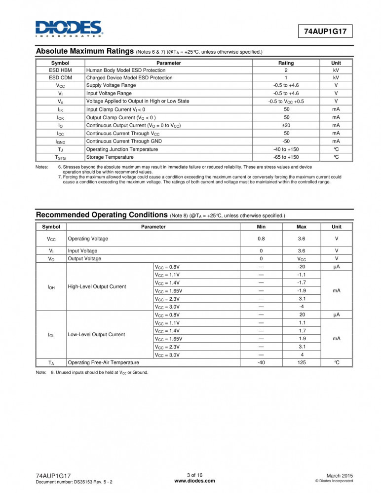 74AUP1G17FW5-7 datasheet page 3