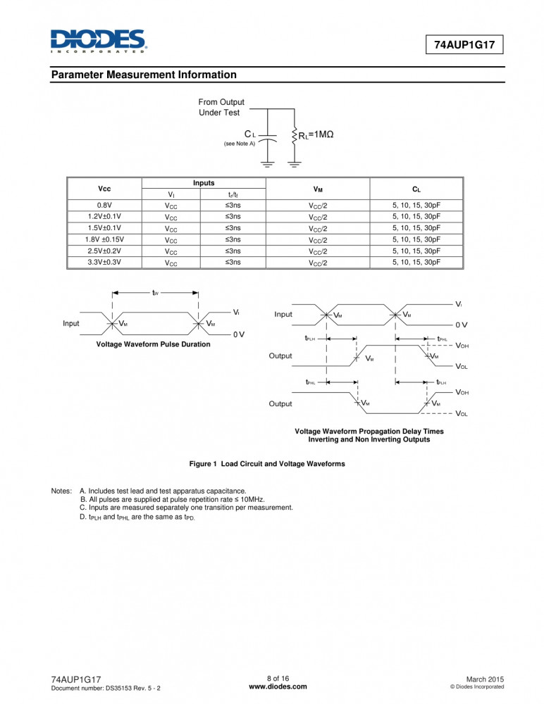 74AUP1G17FW5-7 datasheet page 8