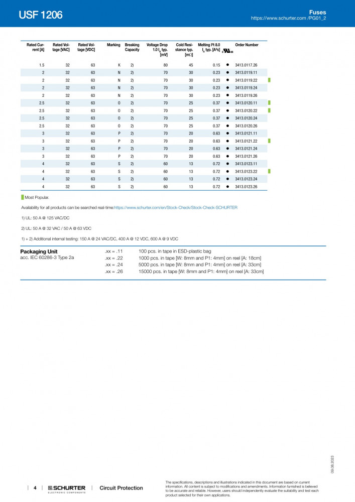 SCHURTER 3413.0121.22 technical document page 4