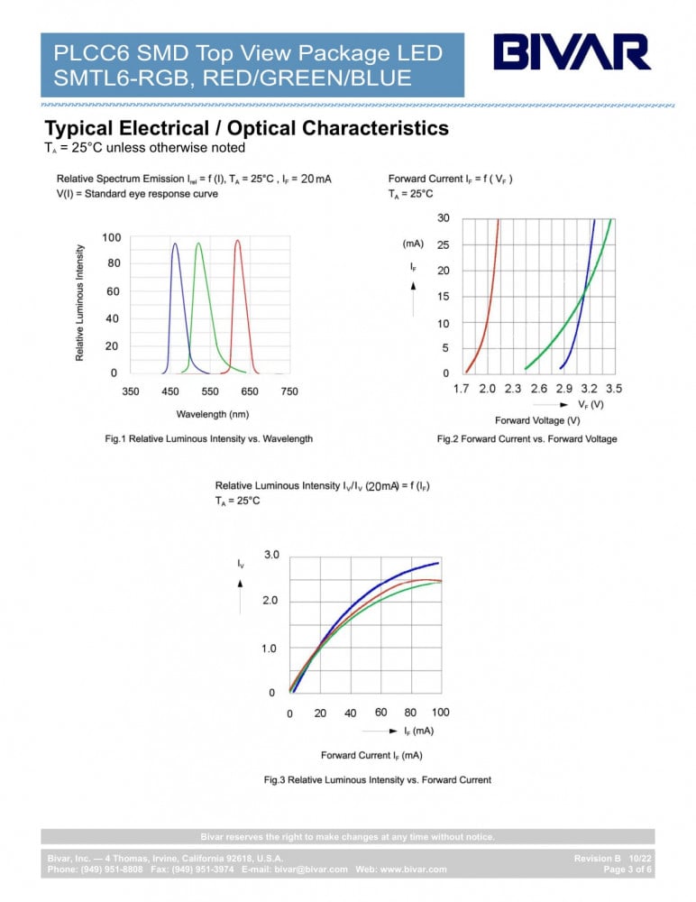 SMTL6-RGB datasheet page 3
