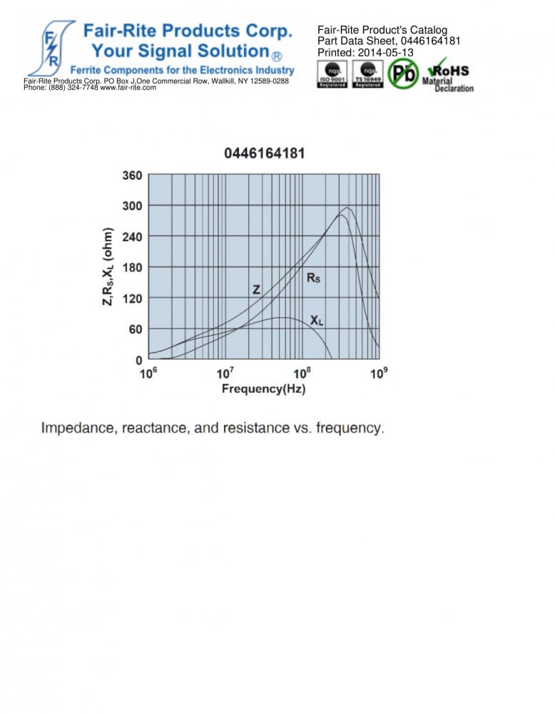 Fair-Rite ferrite component document page 5