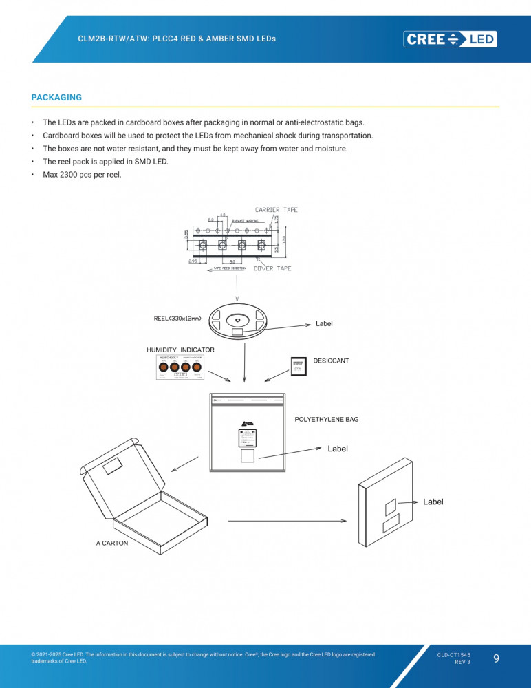 CLM2B-RTW/ATW datasheet page 9