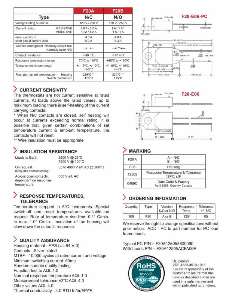 Cantherm F20-E06 datasheet page 2