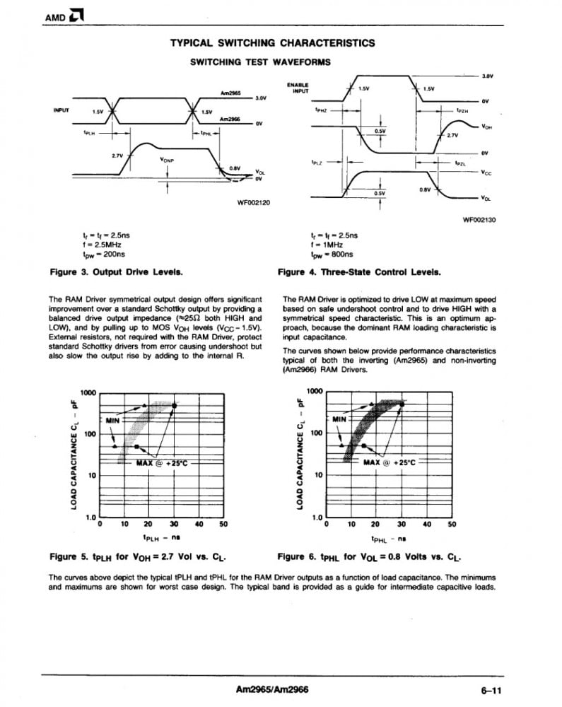 AM2965 datasheet page 9