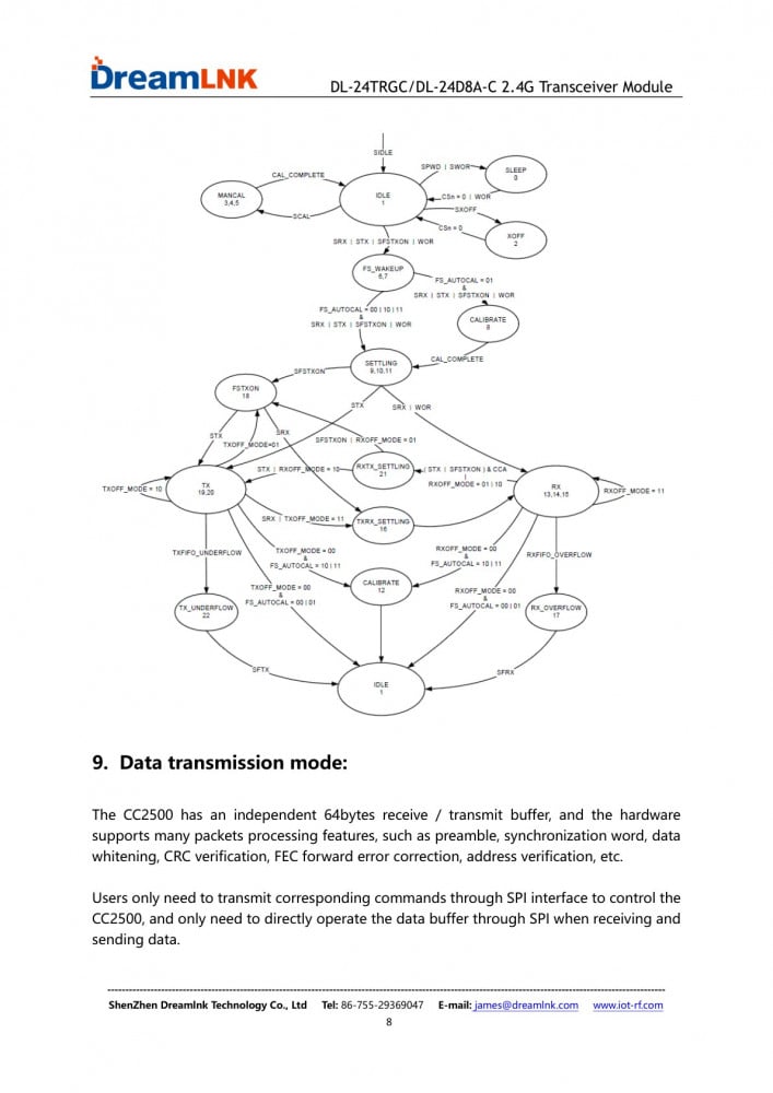 DL-24TR-2.4G technical document page 8