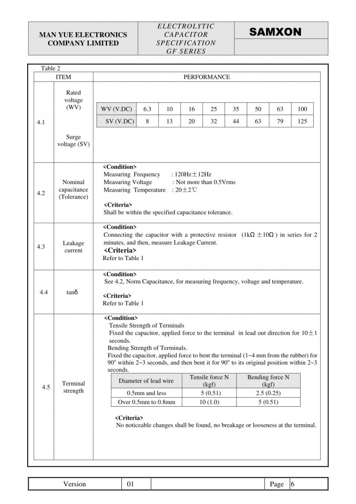 GF series specification page 7
