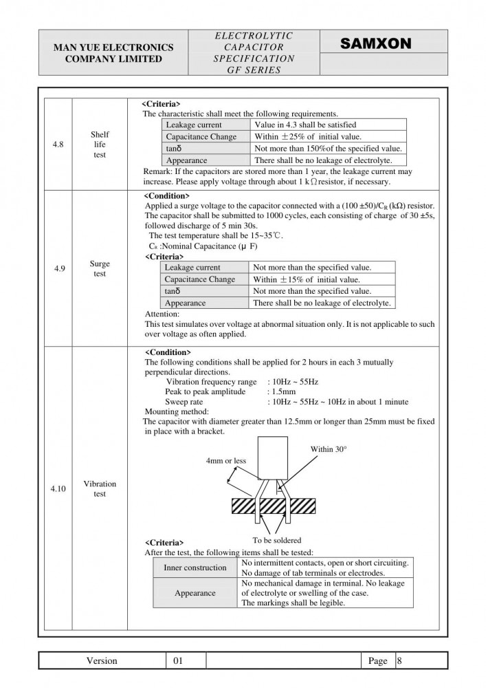 GF series specification page 9