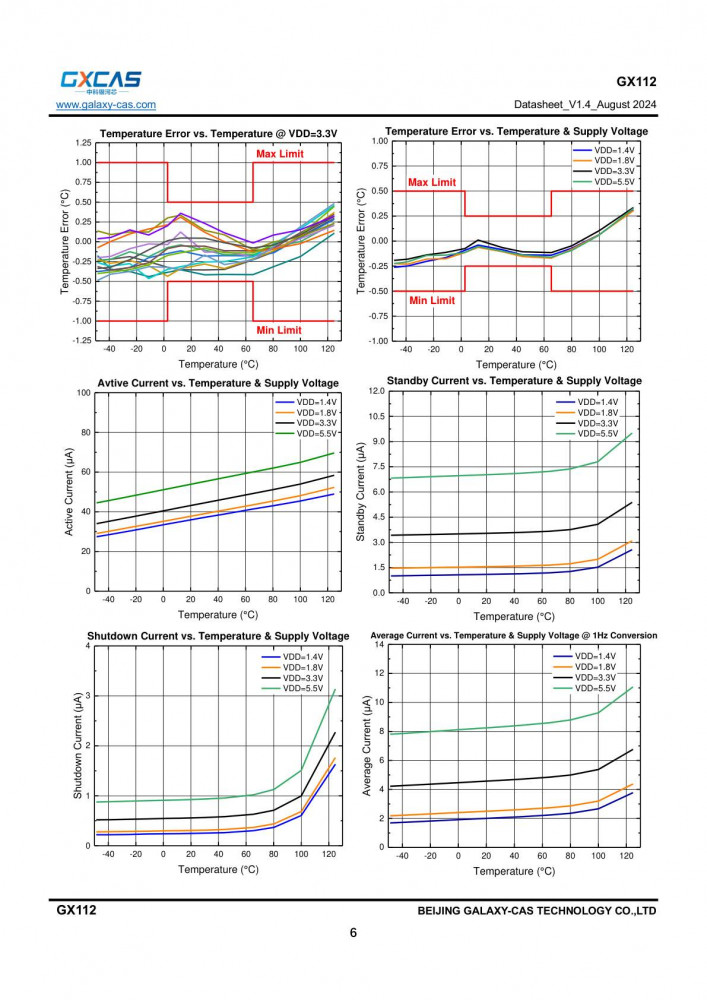 GX112S datasheet page 6