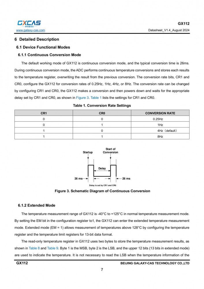 GX112S datasheet page 7