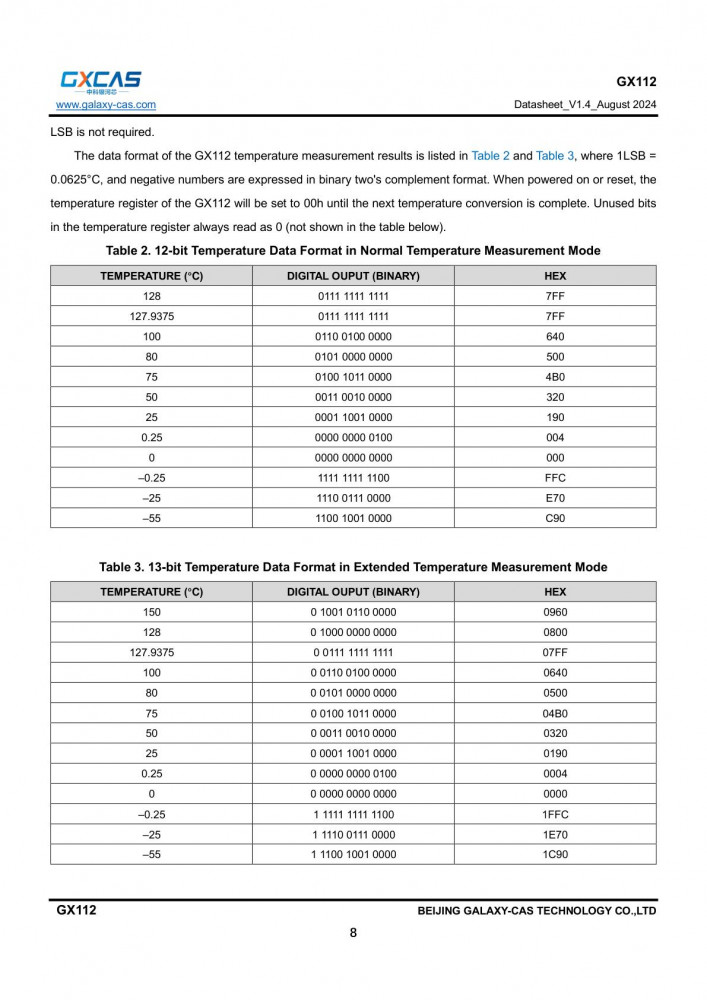 GX112S datasheet page 8