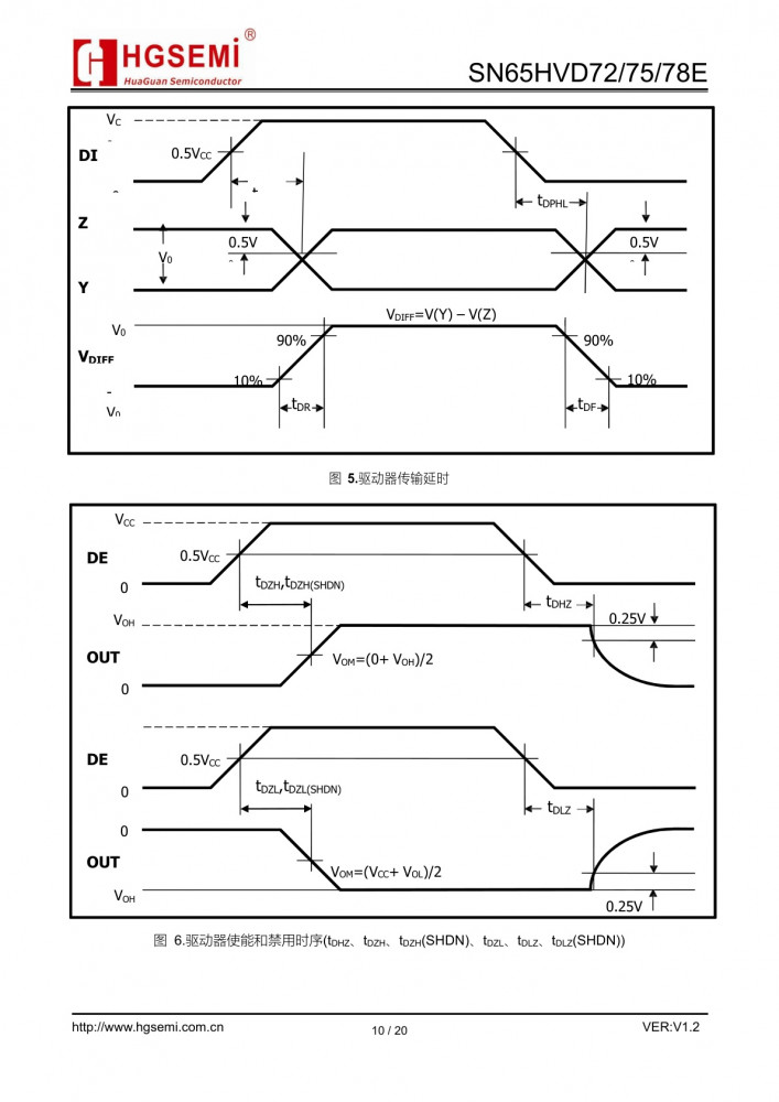 SN65HVD78EIMM/TR datasheet page 10