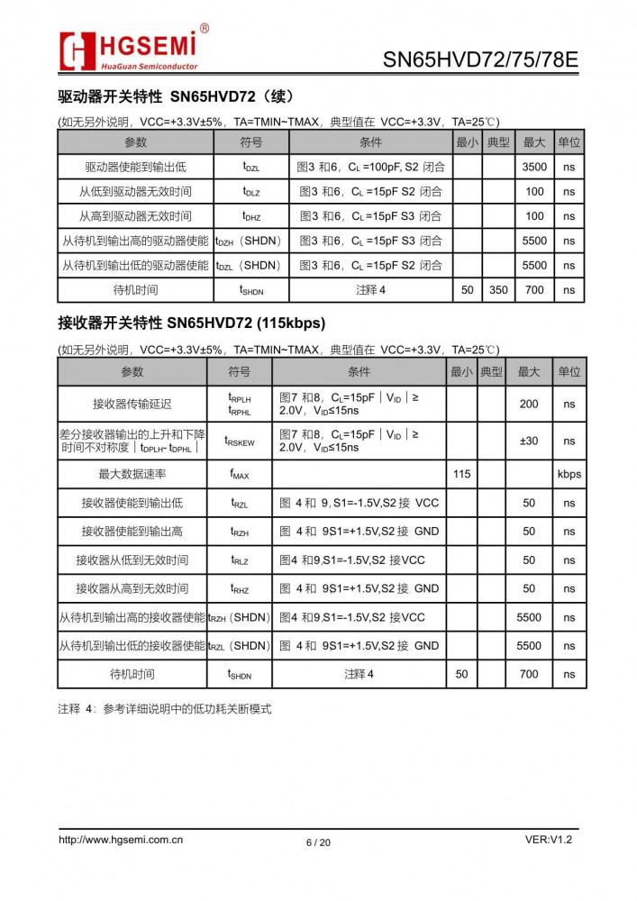 SN65HVD78EIMM/TR datasheet page 6