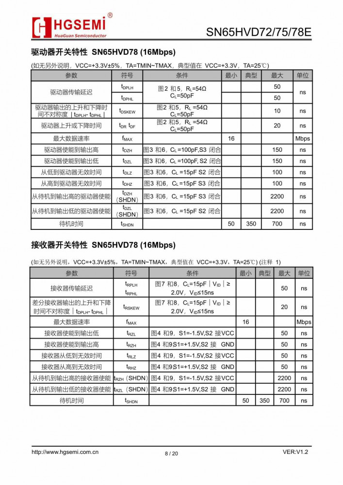 SN65HVD78EIMM/TR datasheet page 8