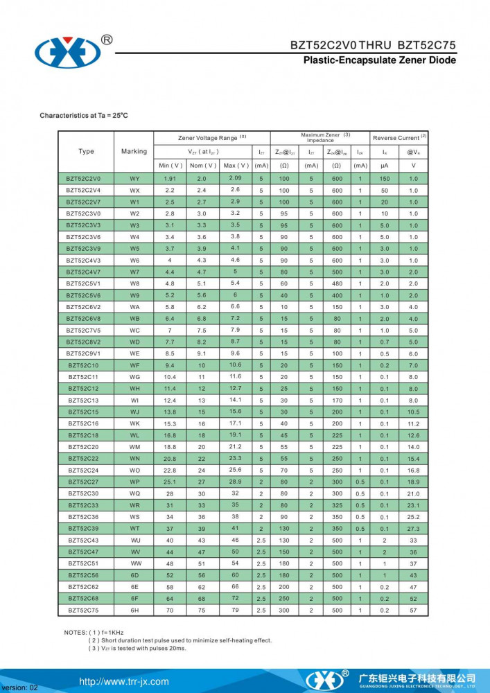 BZT52C15 datasheet page 2
