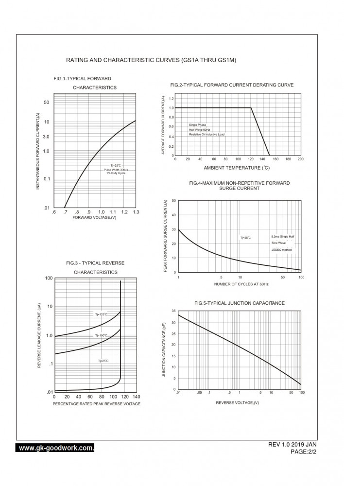 GS1M-SMA datasheet page 2
