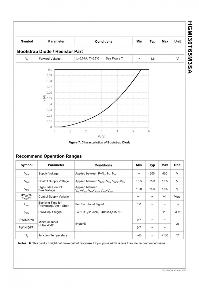 HGMI30T65M3SA datasheet page 8