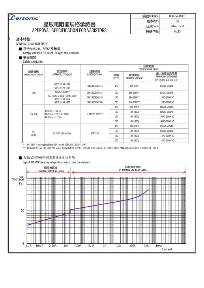 Dersonic RM07D470KC1IE100 specification page 7