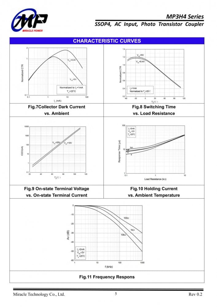 MP3H4B(T1)-GV datasheet page 5