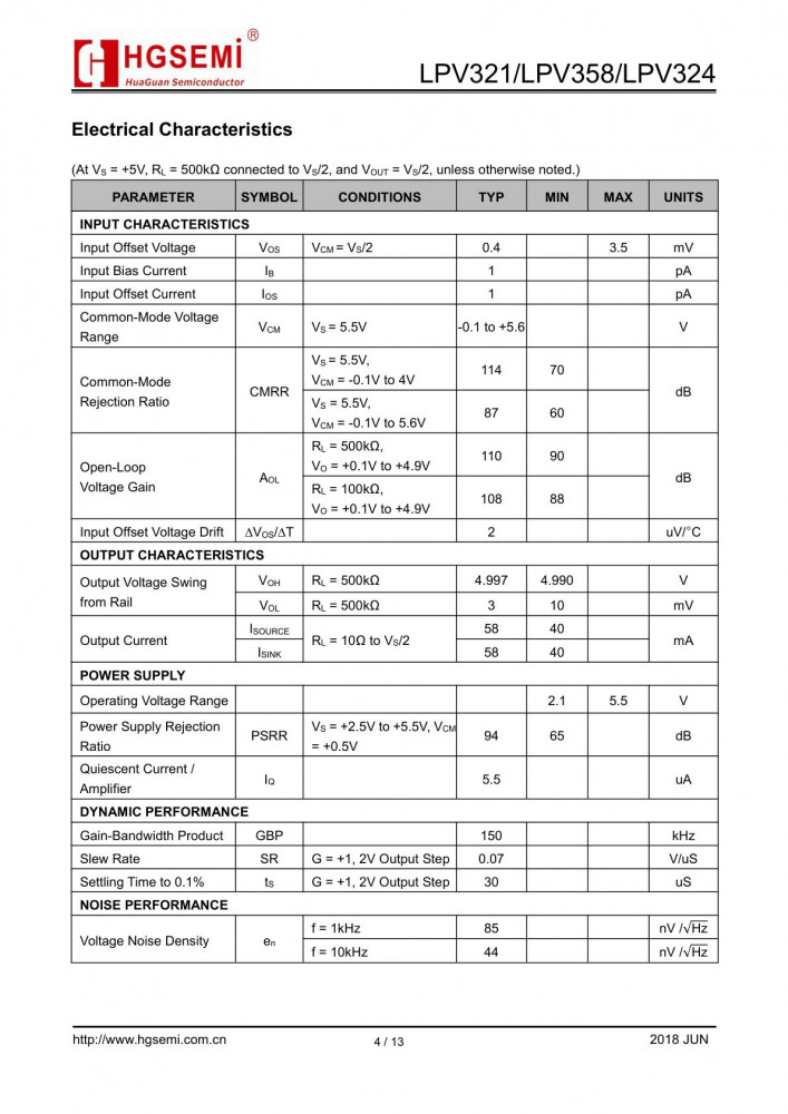 LPV358M/TR datasheet page 4