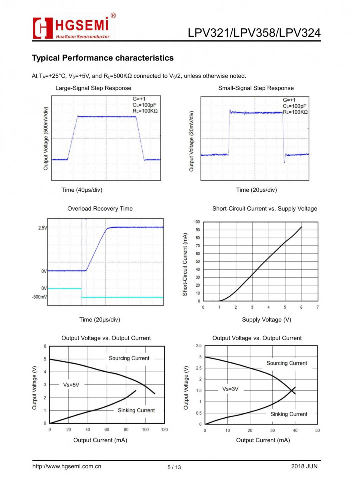 LPV358M/TR datasheet page 5