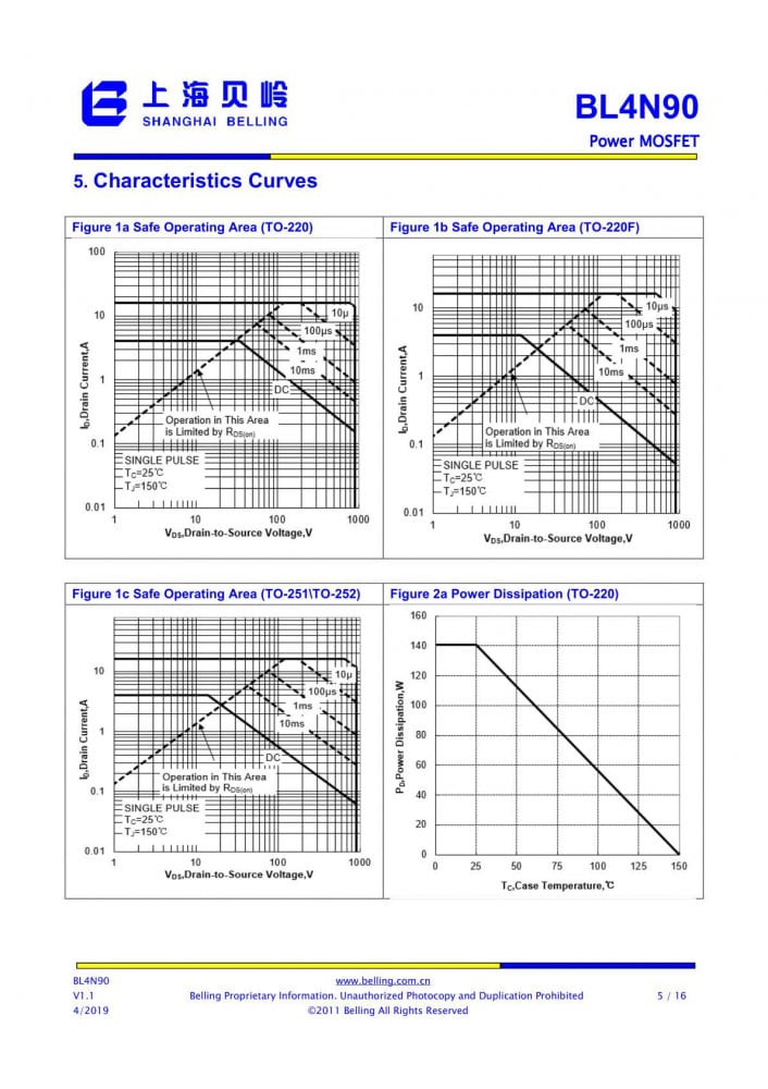 BL4N90-P datasheet page 5