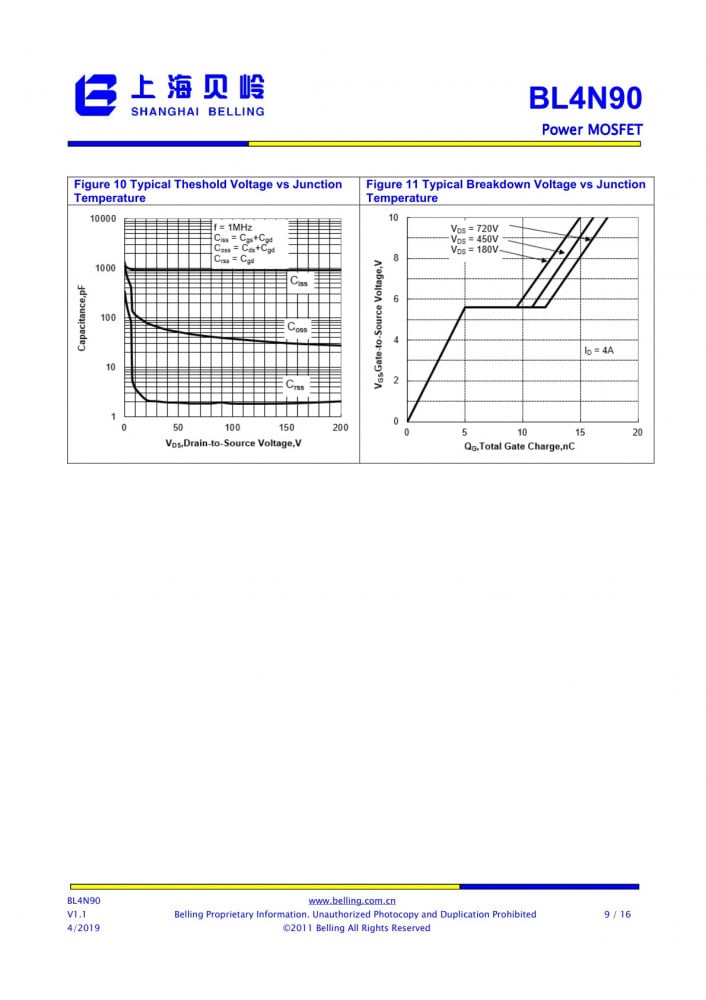 BL4N90-P datasheet page 9