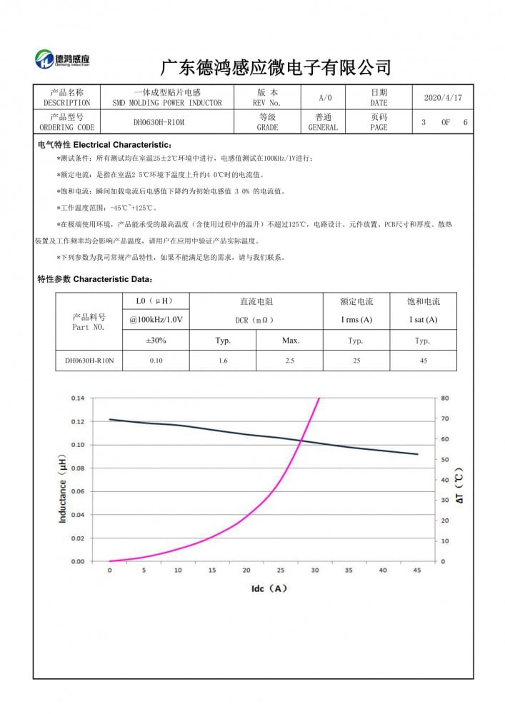 DH0630H-R10M approval document page 4