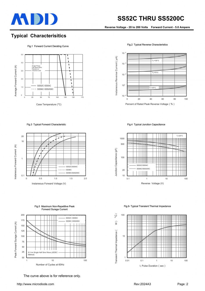 SS56C datasheet page 2 preview