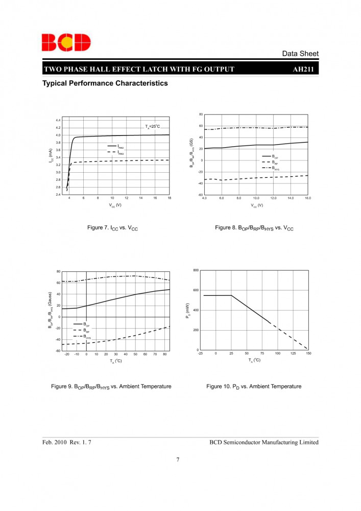 AH211 datasheet page 7