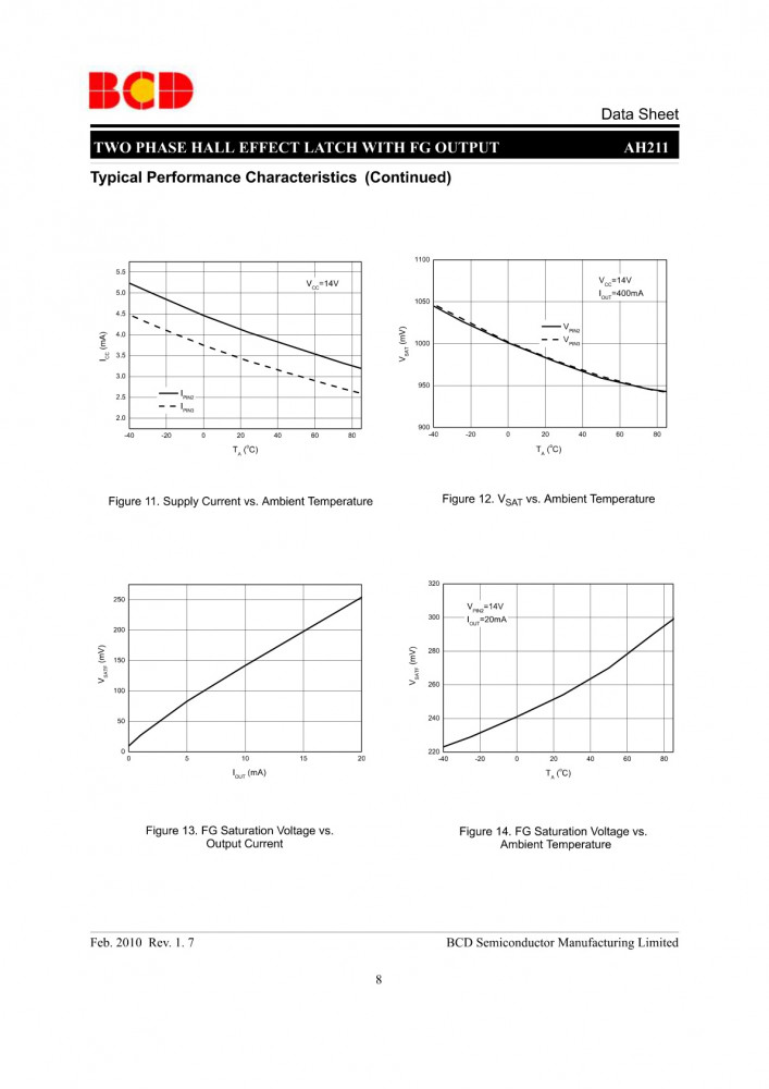 AH211 datasheet page 8