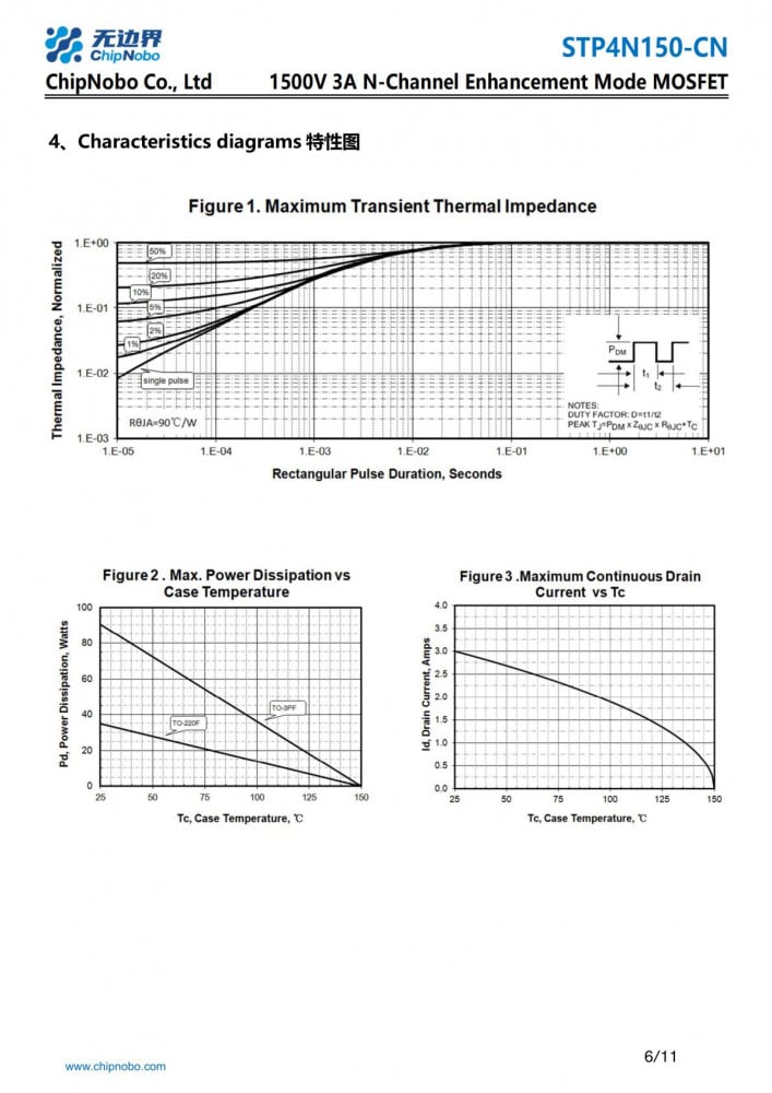 STP4N150-CN datasheet page 6