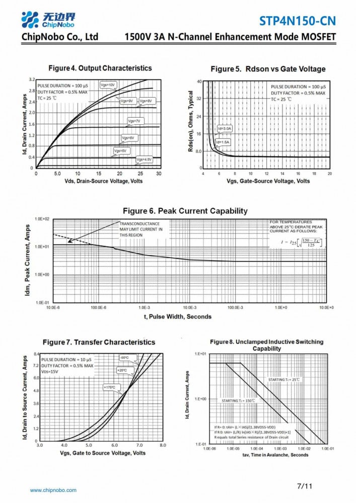 STP4N150-CN datasheet page 7