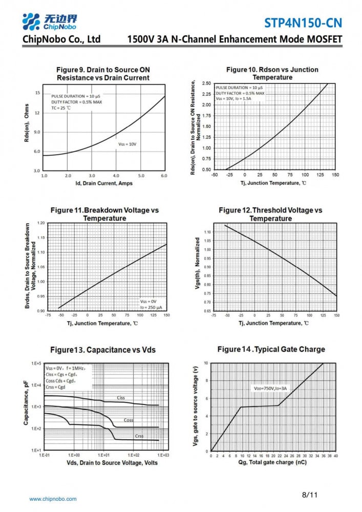 STP4N150-CN datasheet page 8